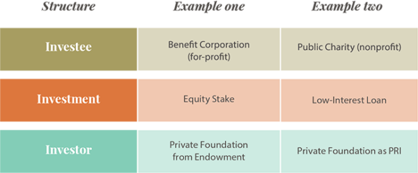 Impact Investing: Strategy and Action - Rockefeller Philanthropy Advisors