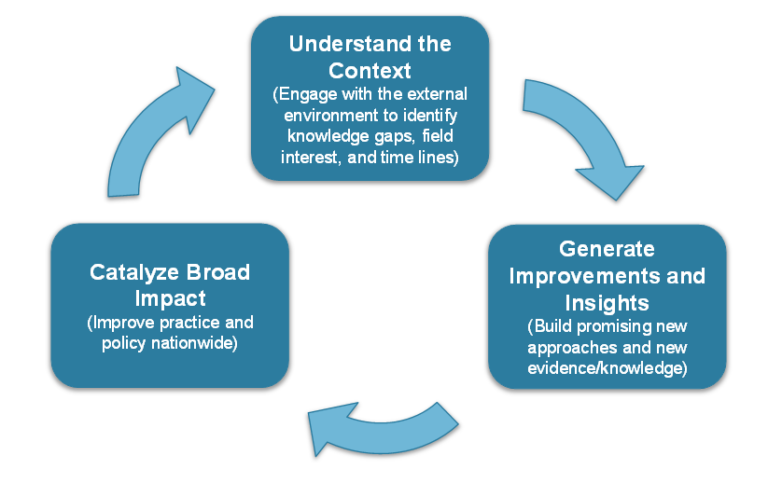 Philanthropy Framework Profile: The Wallace Foundation - Rockefeller ...