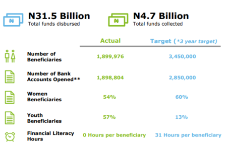 Government Enterprise Empowerment Program (GEEP) Operations ...