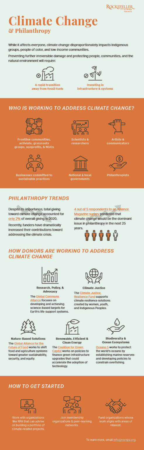 Climate Change and Philanthropy: A Topic Brief for Donors - Rockefeller ...